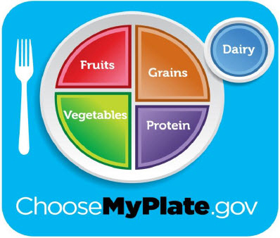 Let’s Look at the Plate | Highmark Health Blog